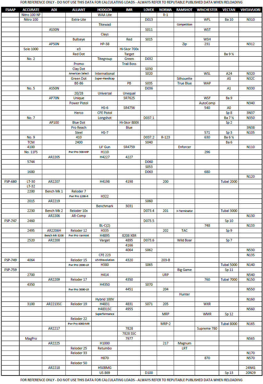 Military Surplus Powder For Sale | Reliable Military Powders